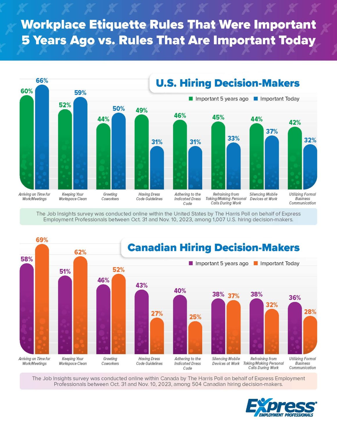 Company Culture and Workplace Etiquette Have Changed - The Express Blog
