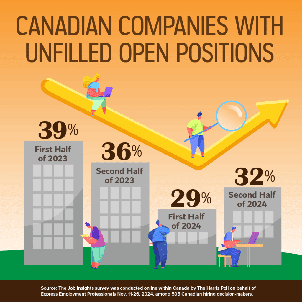 Challenges Companies Will Navigate in 2025—Employment Insights from ...